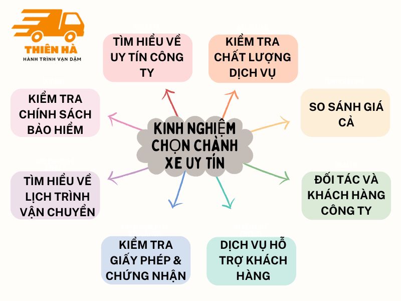 Chành xe đi Đam Rông Lâm Đồng Ghép Hàng Nhanh Số 1️⃣ Gía Rẻ
