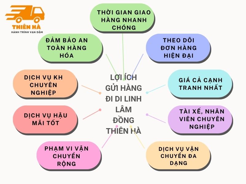 Gửi hàng đi Di Linh Lâm Đồng siêu nhanh siêu rẻ 1️⃣ ☑️