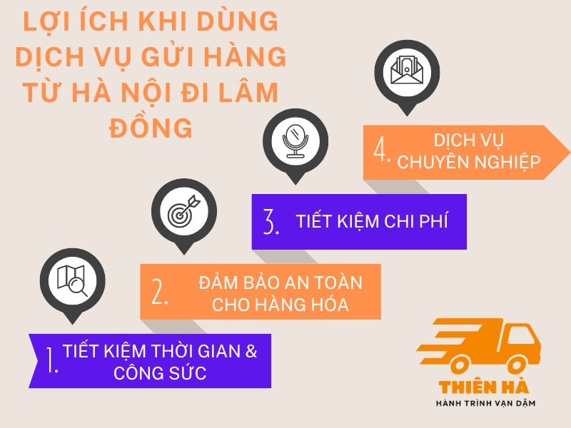 Gửi Hàng Từ Hà Nội Đi Lâm Đồng Ghép Hàng Giá Rẻ Số 1️⃣