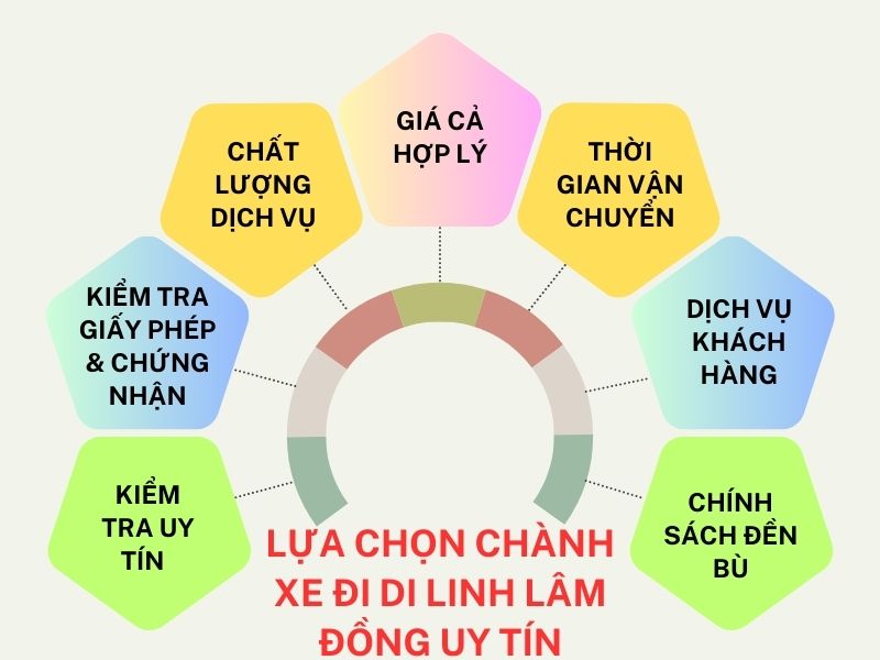 Chành Xe Đi Di Linh Lâm Đồng Ghép Hàng An Toàn Giá Tốt 2024
