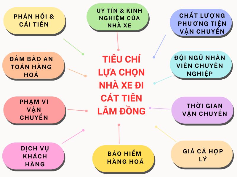 Nhà Xe đi Cát Tiên Lâm Đồng Giao Hàng Nhanh Giá Tốt 2024