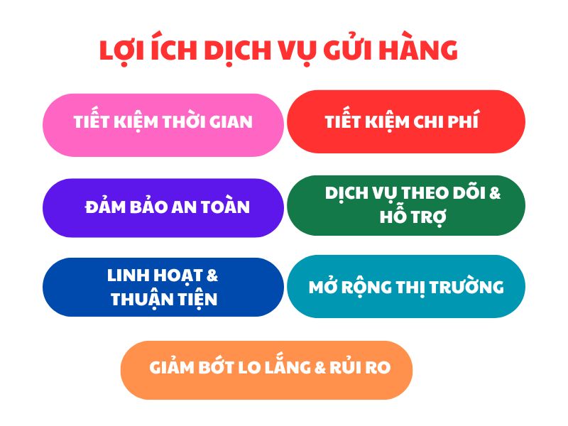 Gửi Hàng Hà Nội Đi Cần Thơ Đi Nhanh An Toàn Giá Rẻ Số 1