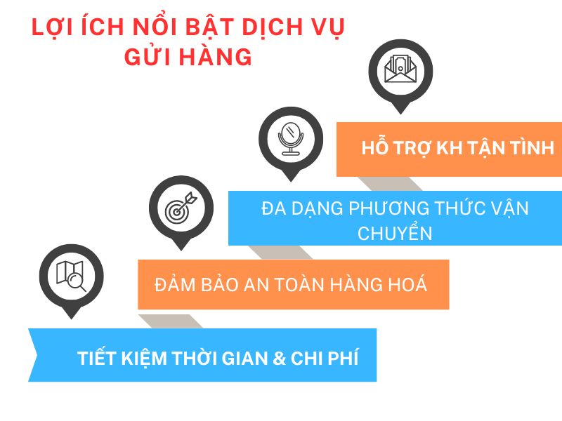 Gửi Hàng Hà Nội Đi Kiên Giang Giá Rẻ An Toàn Uy Tín Số 1