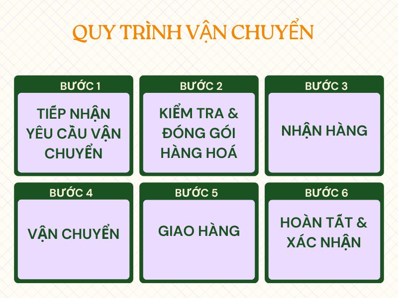 Chành Xe Đi Hòn Đất Uy Tín Giá Rẻ An Toàn Chất Lượng Số 1