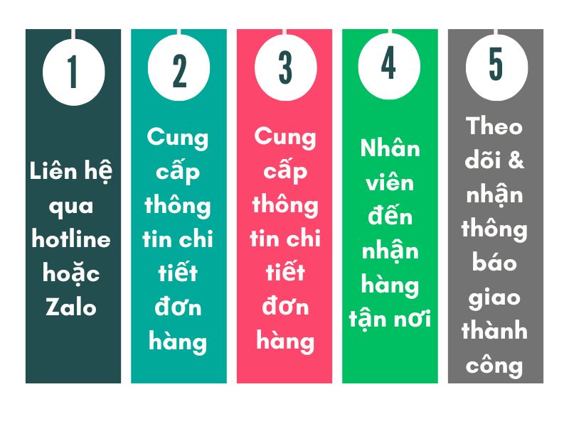 Giao Hàng Nhanh Vĩnh Long Giá Rẻ Uy Tín Chất Lượng Số 1 ☑️